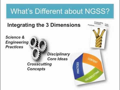 NGSS 101 part 4: Engineering Design - YouTube