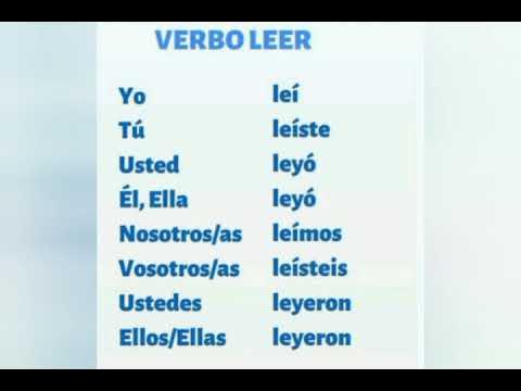 El verbo Leer (to read) en español pretérito perfecto - YouTube