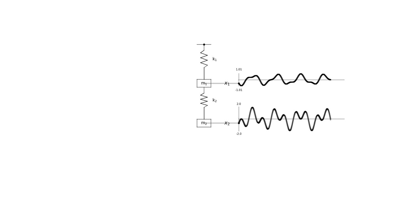 Normal Modes and Natural Frequencies of Vibration - YouTube