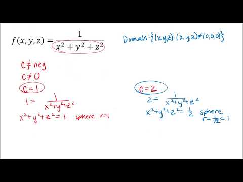 Level Surfaces of f(x,y,z)