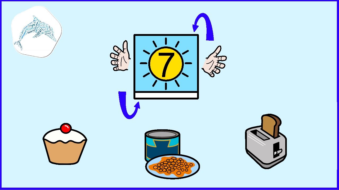 Makaton | Signs of the Week | Cake, Toast, Baked Beans - YouTube