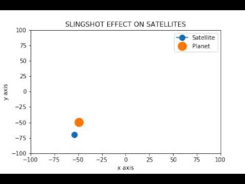 Gravity Assist Effect(Slingshot) - YouTube