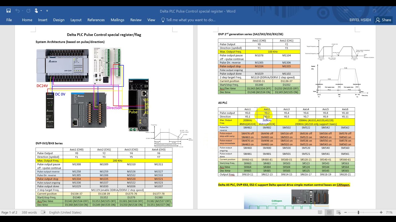 Delta PLC Pulse Control special register - YouTube