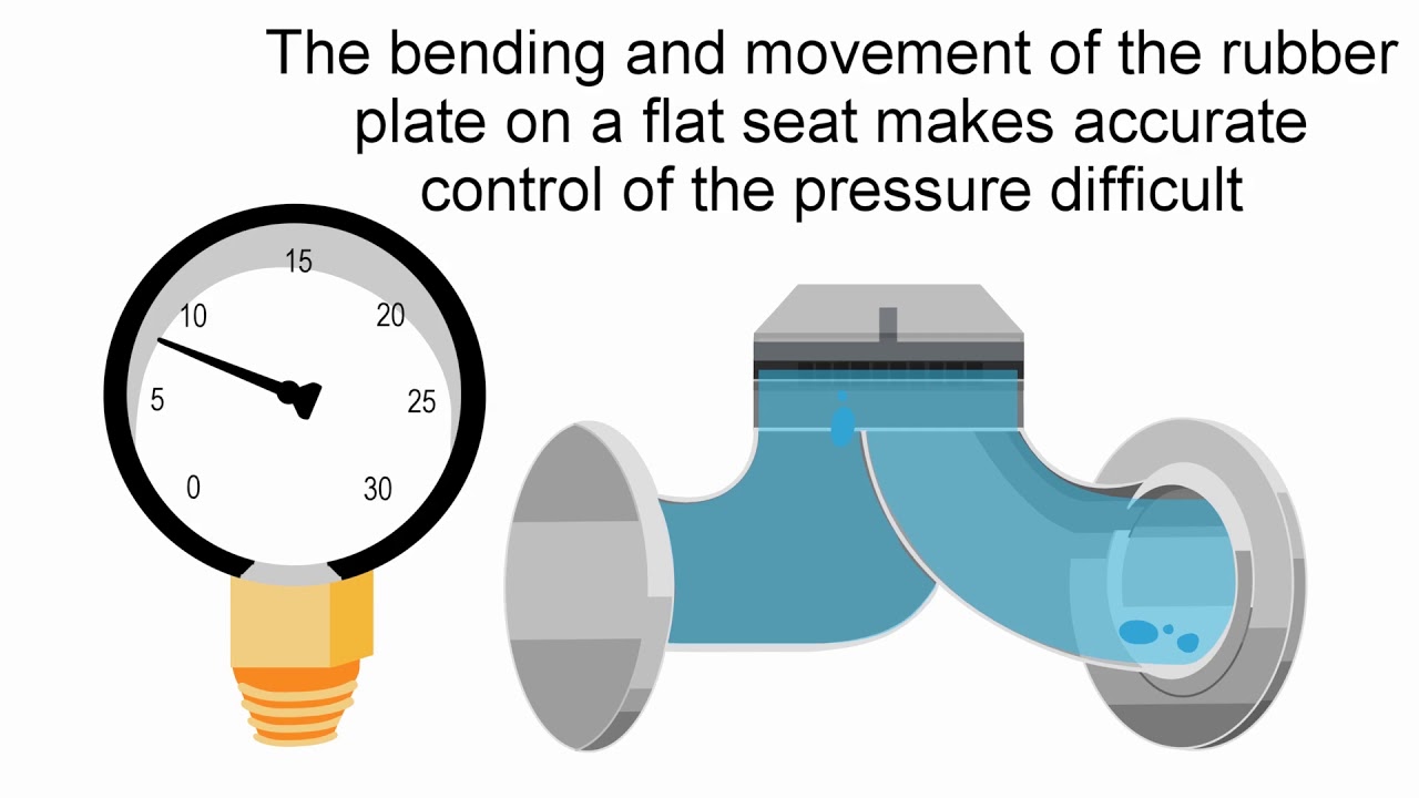 Understanding the Types of Irrigation Valves - YouTube