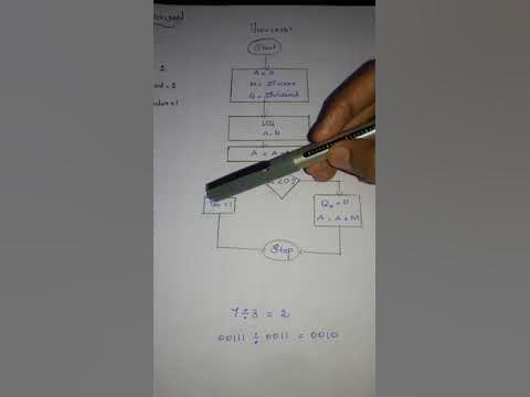 Booth's Algorithm | Multiplication & Division in Tamil | Latifa Banu ...