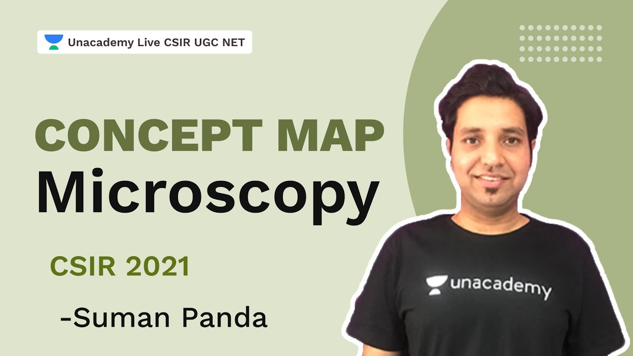Concept Map - Microscopy | CSIR 2021| Life Science | Suman Panda ...