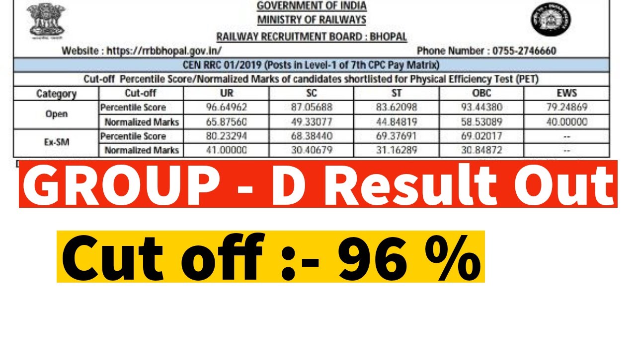 Group D Result Out 2022 || Rrc Group D Result Date Out || Group D Cut ...