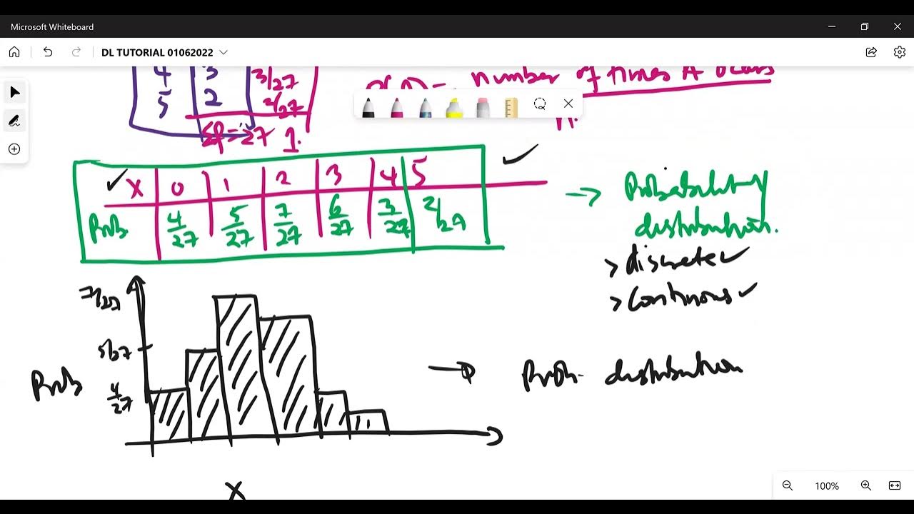 Probability Distributions- Tutorial - YouTube