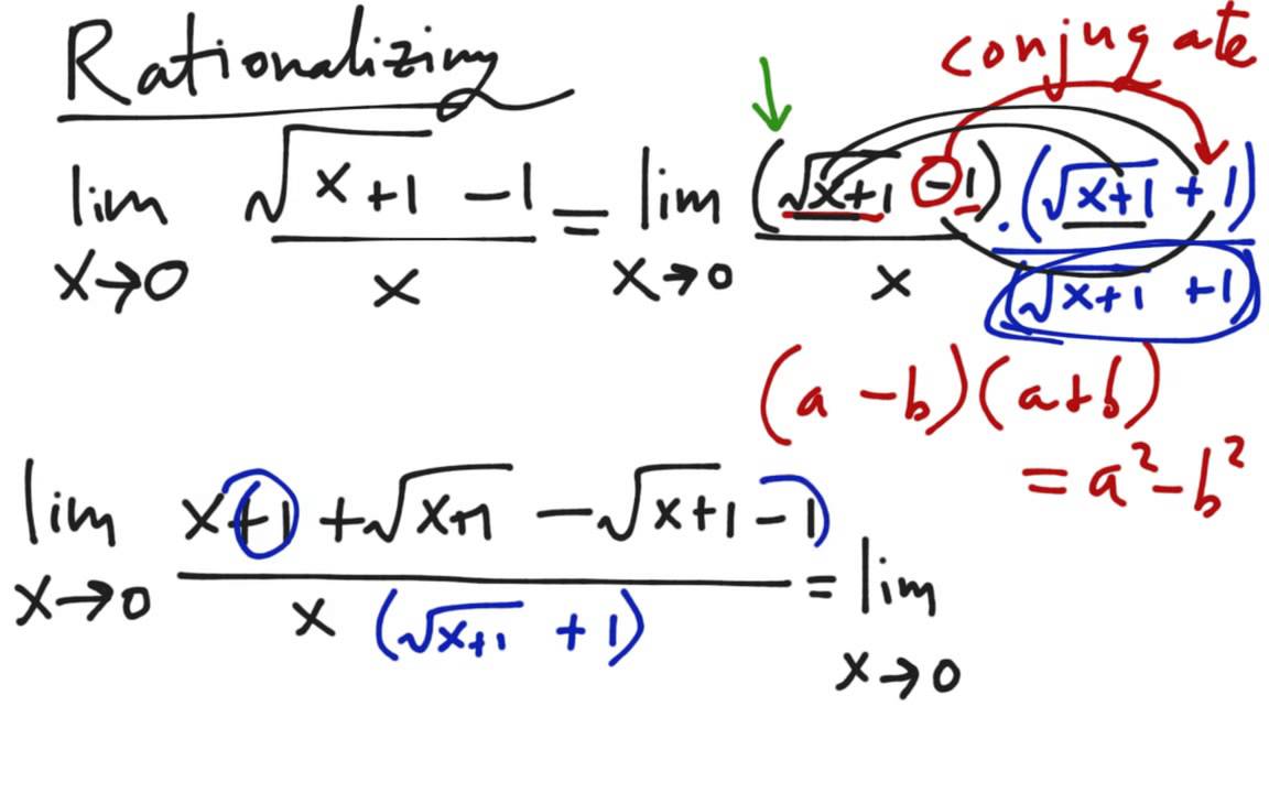 Evaluating Limits Algebraically - YouTube