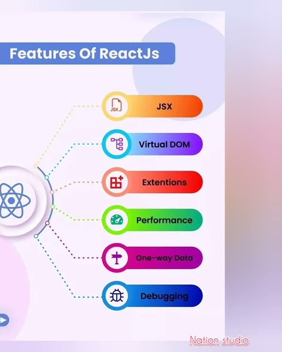 Learn Reactjs Tutorial Youtube