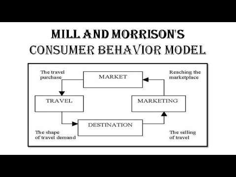 El sistema turístico de morrison: una análisis profundo | Mi Mundo por ...