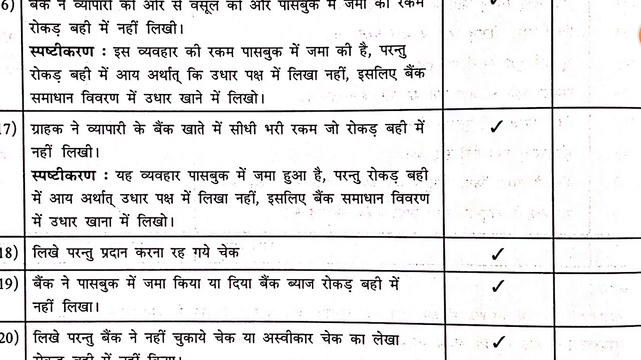 Bank Samadhan Vivran | L-10 | Lec-4 | Accounts | Hindi Medium | Std-11 ...