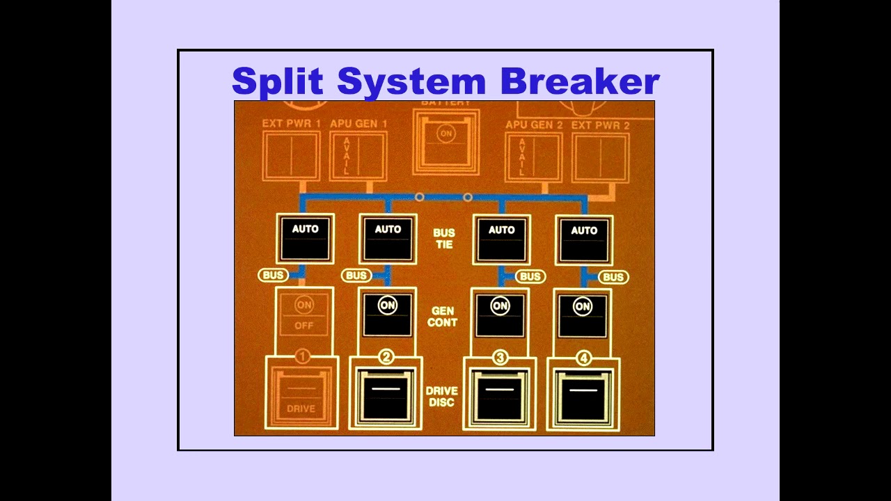 #31 Electrical System Overview and AC Power Boeing 747 400 CBT - YouTube