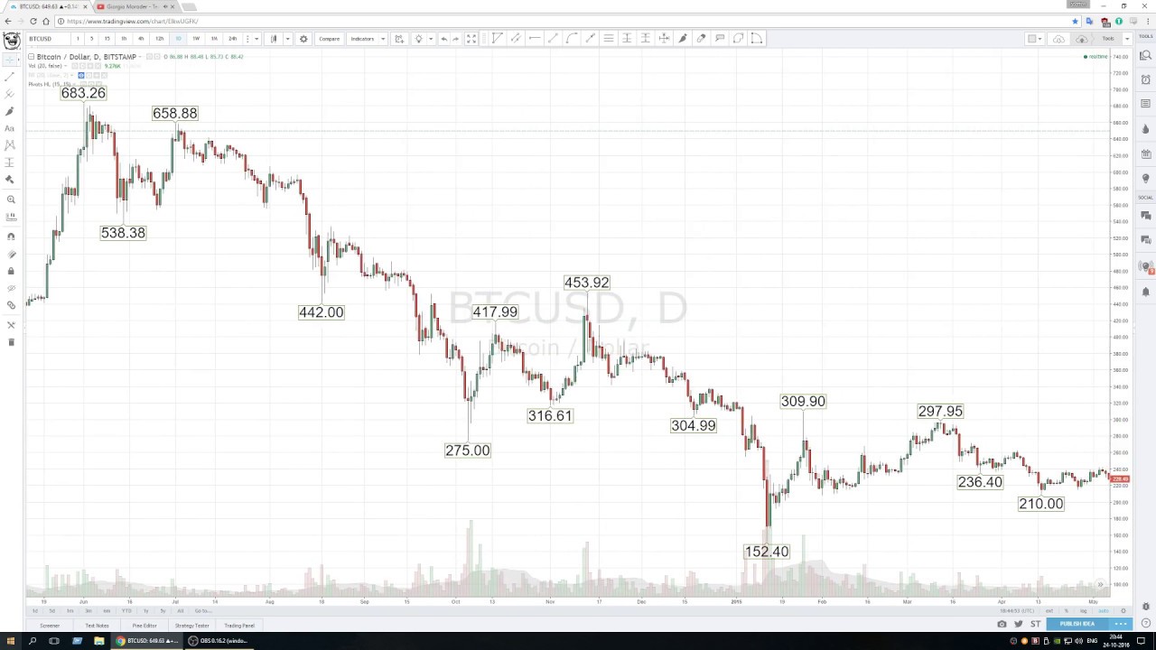 Bitcoin Scrolling Price with Music - YouTube