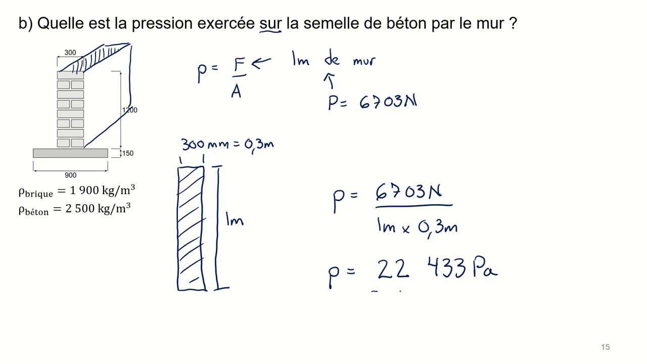 Leçon 14 - Charges réparties - YouTube