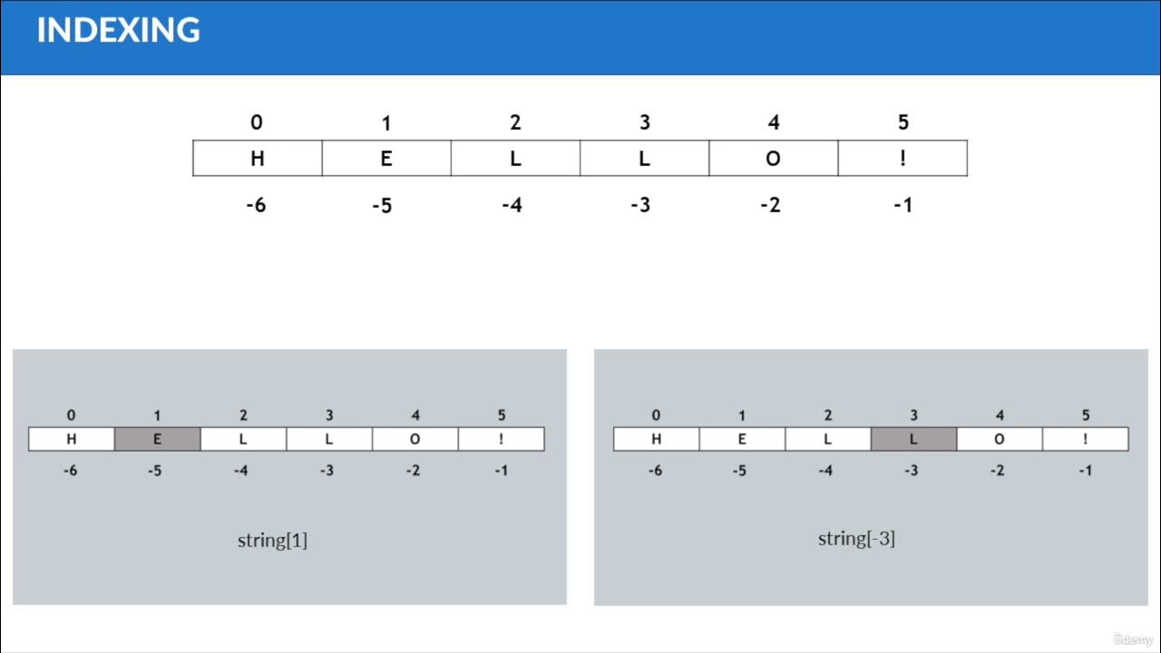 33 Data Types, Variables and Printing - YouTube