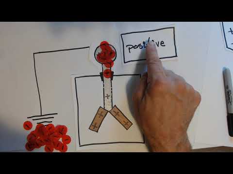 Charge Electroscope by Induction using a positive charge
