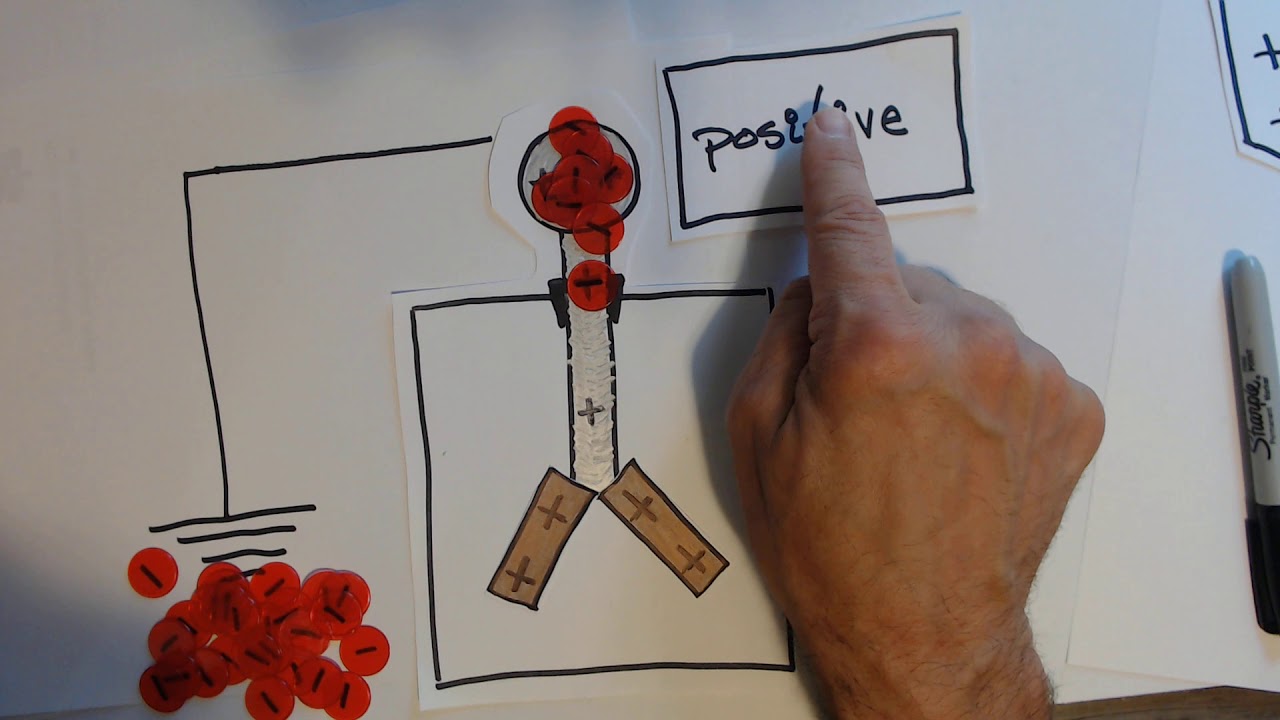 Charge Electroscope by Induction using a positive charge - YouTube