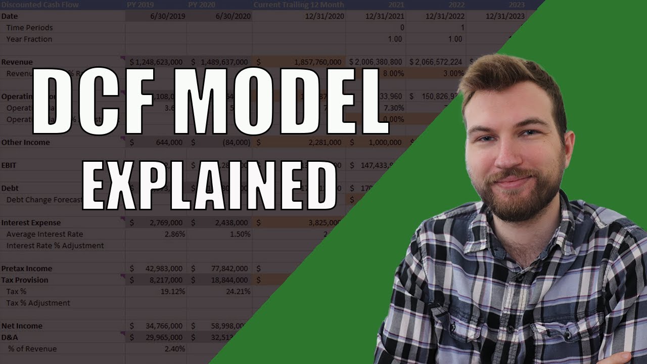 Using a Discounted Cash Flow (DCF) Model for Stocks - YouTube