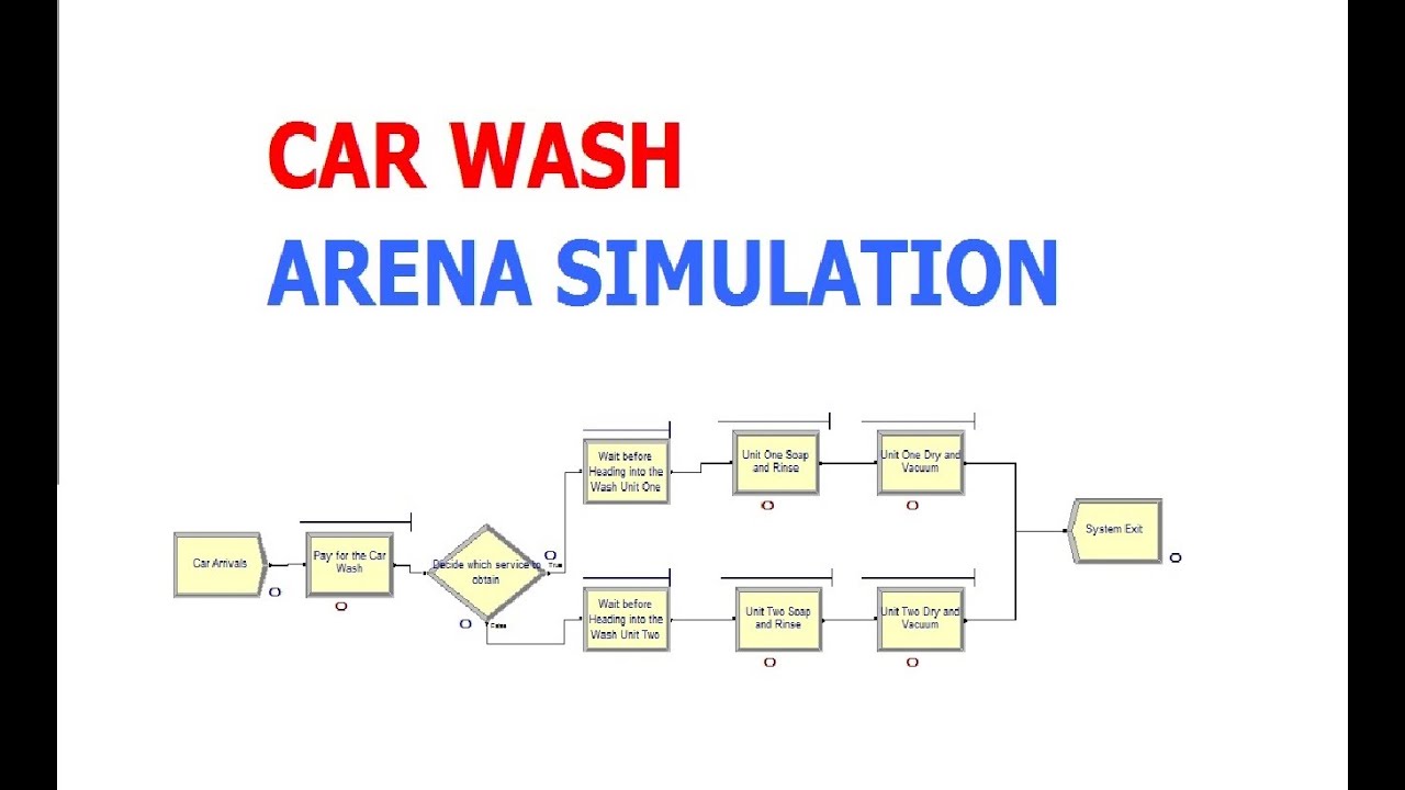 Car Wash Example Arena Simulation - YouTube
