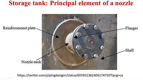Pressure vessel | CODAP - YouTube