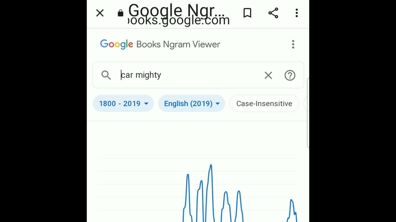 carmightyvids on google ngrams viewer meme - YouTube