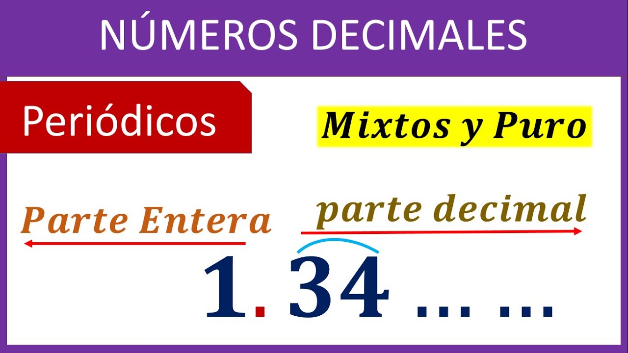 Números Decimales Periódicos | Puro y Mixtos - Matemática con James ...