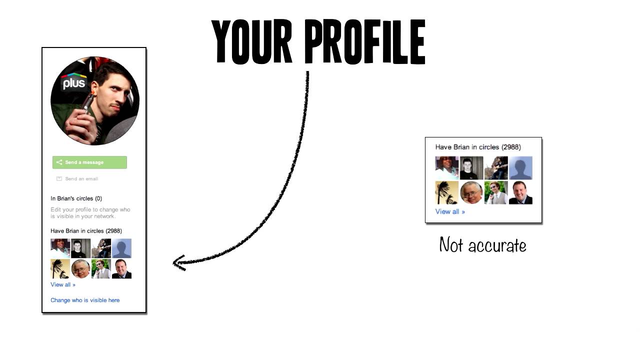 Find Your Actual Follower Count on Google Plus - YouTube