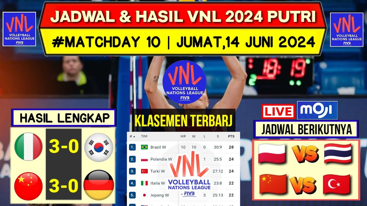 Hasil Vnl 2024 Putri Hari ini~Klasemen Volleyball Nations League 2024 ...