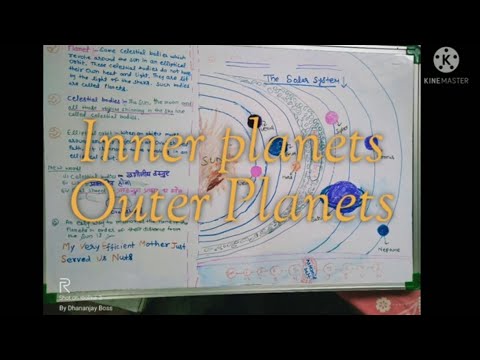 The inner planets and outer planets in our solar system | class-6th ...