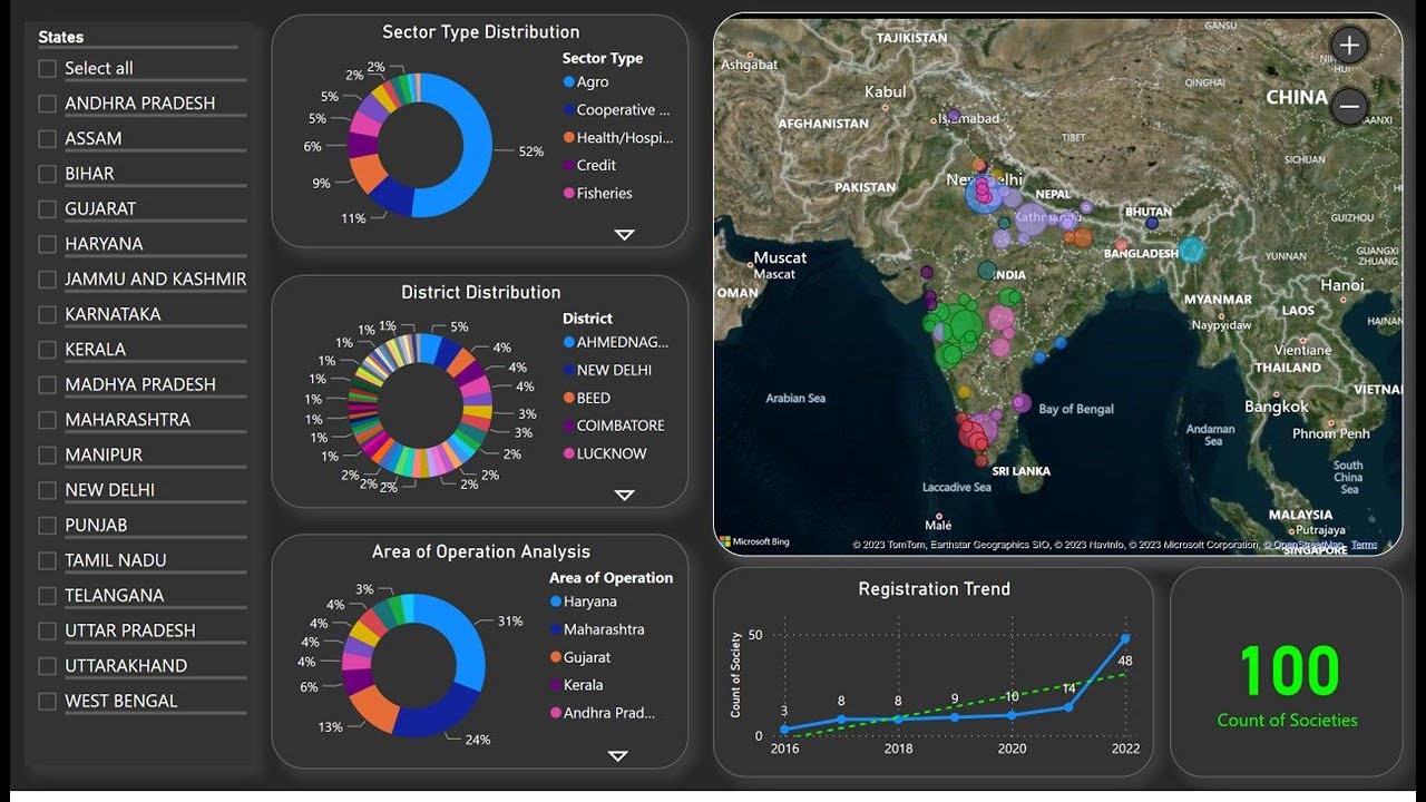 CRCS Dashboard using PowerBI - YouTube