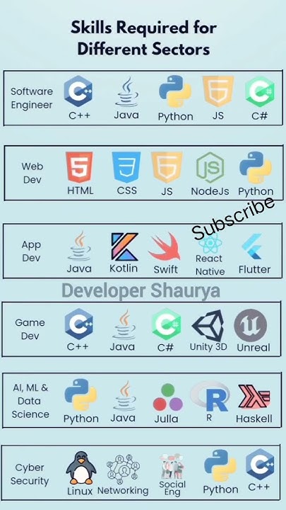 All Programmes Roadmap See Your Roadmap Webdesign Python Coding Htmlcssjavascript Html Css 