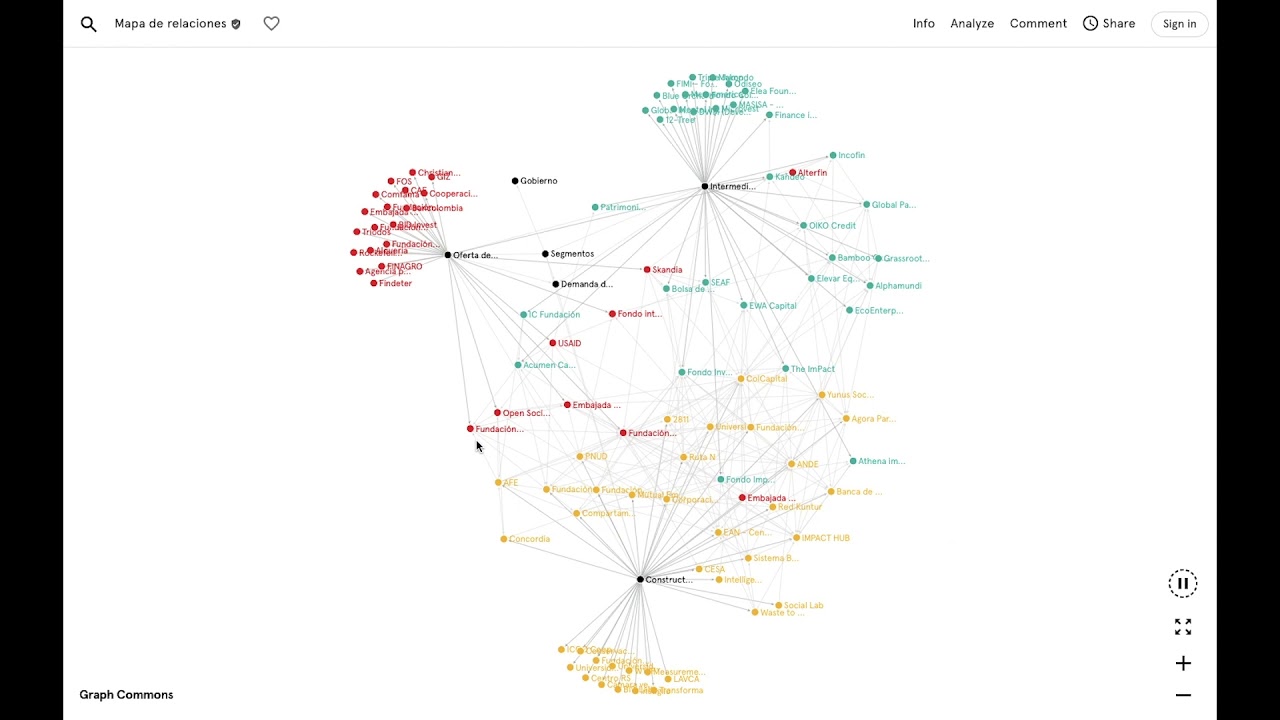 Guía de mapa de relaciones - YouTube