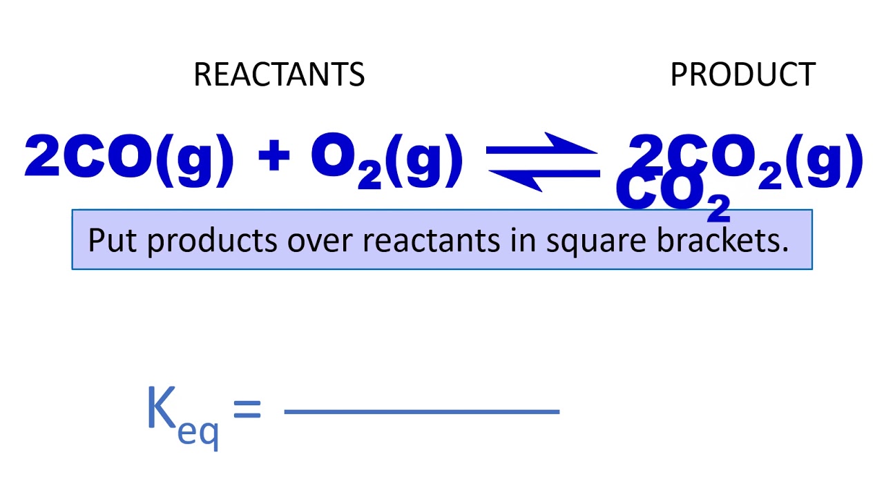 equilibrium expression animation - YouTube