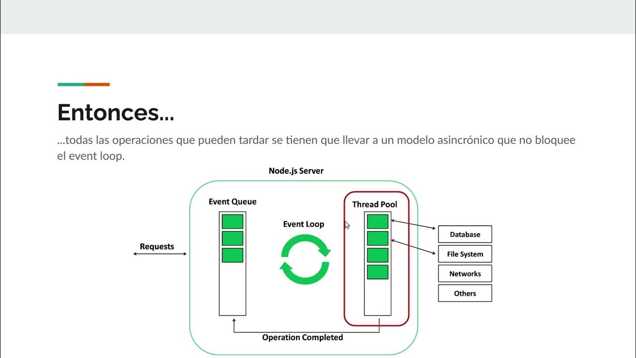 Asincronismo en Javascript - Promises - YouTube