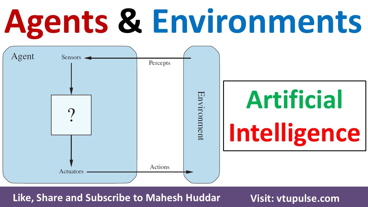 Agents And Environments Sensor Percept Actions And Actuator In Artificial Intelligence Mahesh