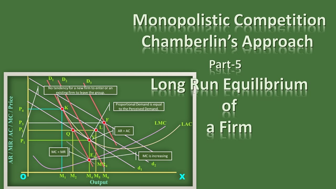 Monopolistic Competition Chamberlin’s Approach Part 5 Long Run ...