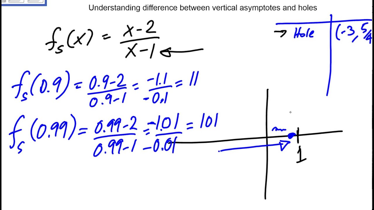 Holes versus Vertical Asymptotes - YouTube