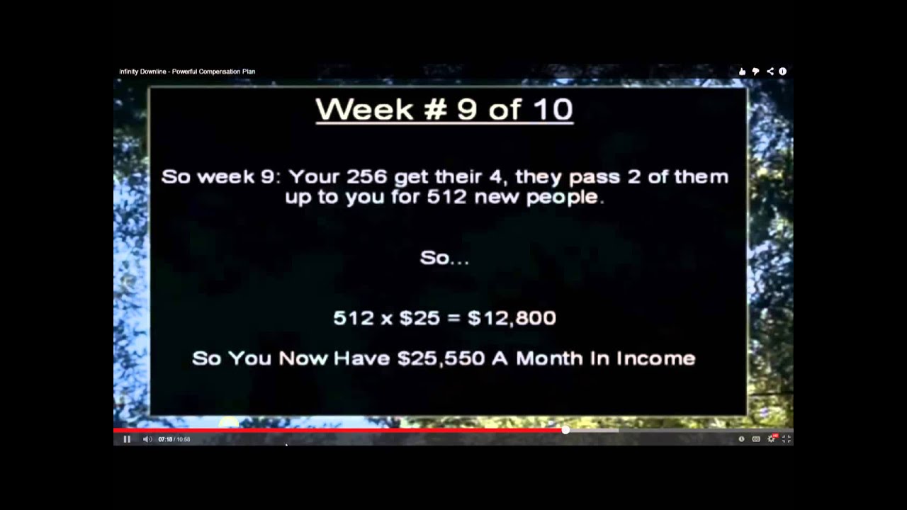 Infinity Downline Compensation Plan! - YouTube