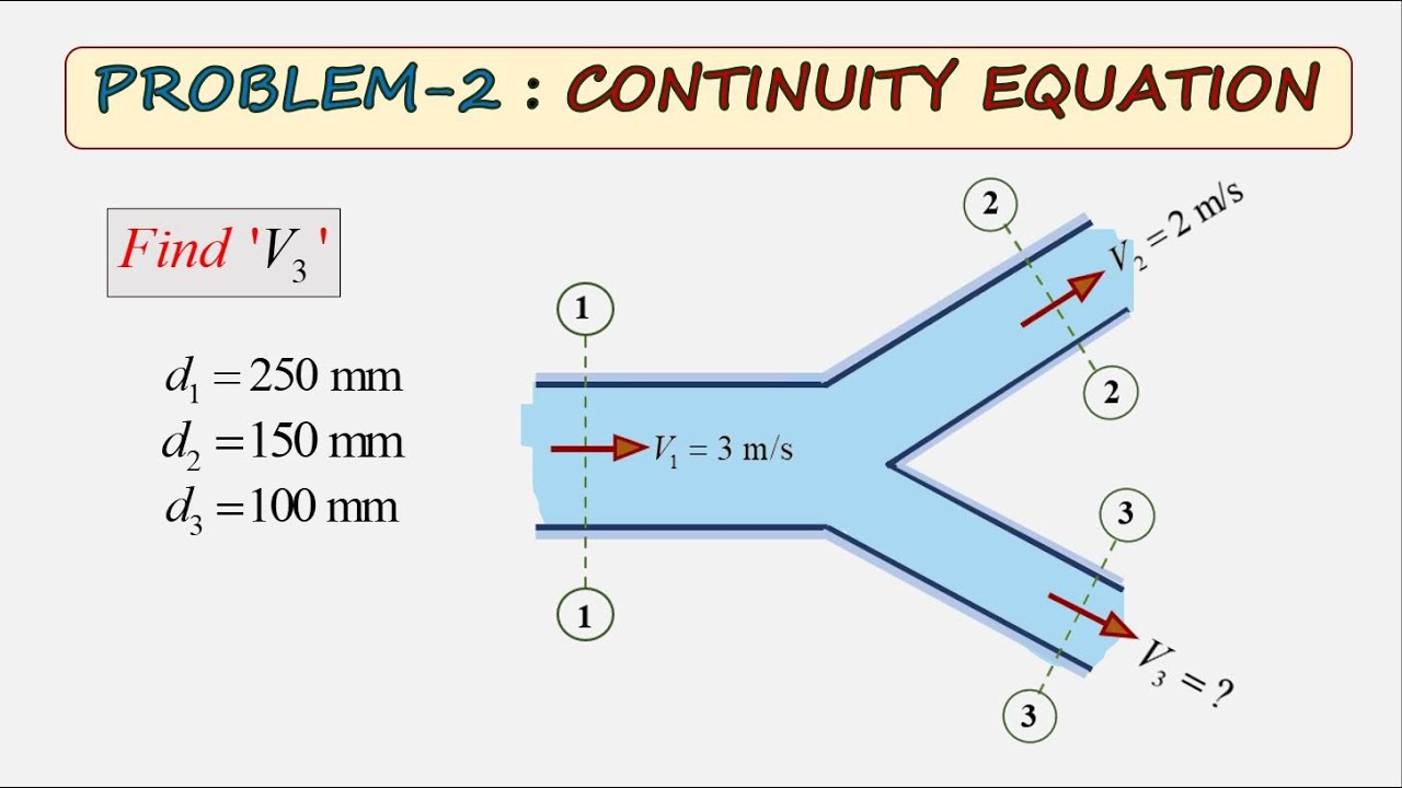 Problem -2 based on 1d continuity equation - YouTube