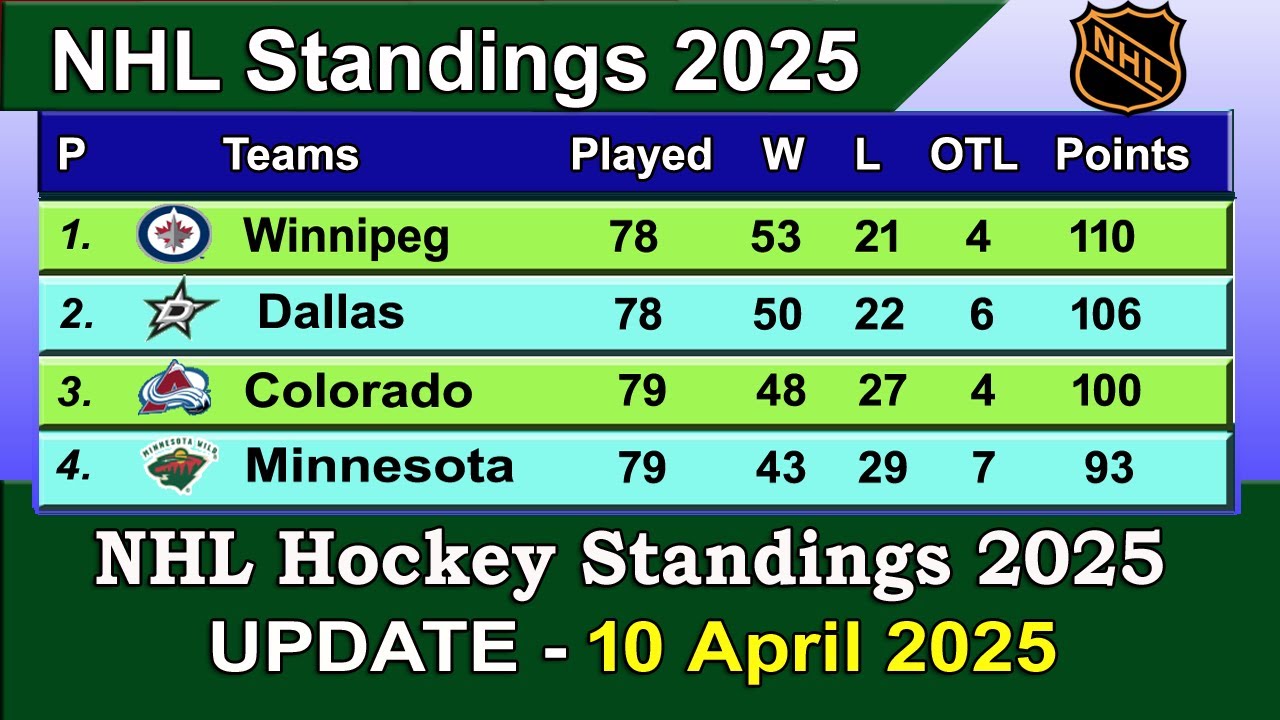 NHL Standings 2025 | last update 10/04/2025 | NHL Hockey Standings ...