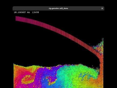 Particle Simulation| 20K Particles | Ziglang | Zig lang - YouTube