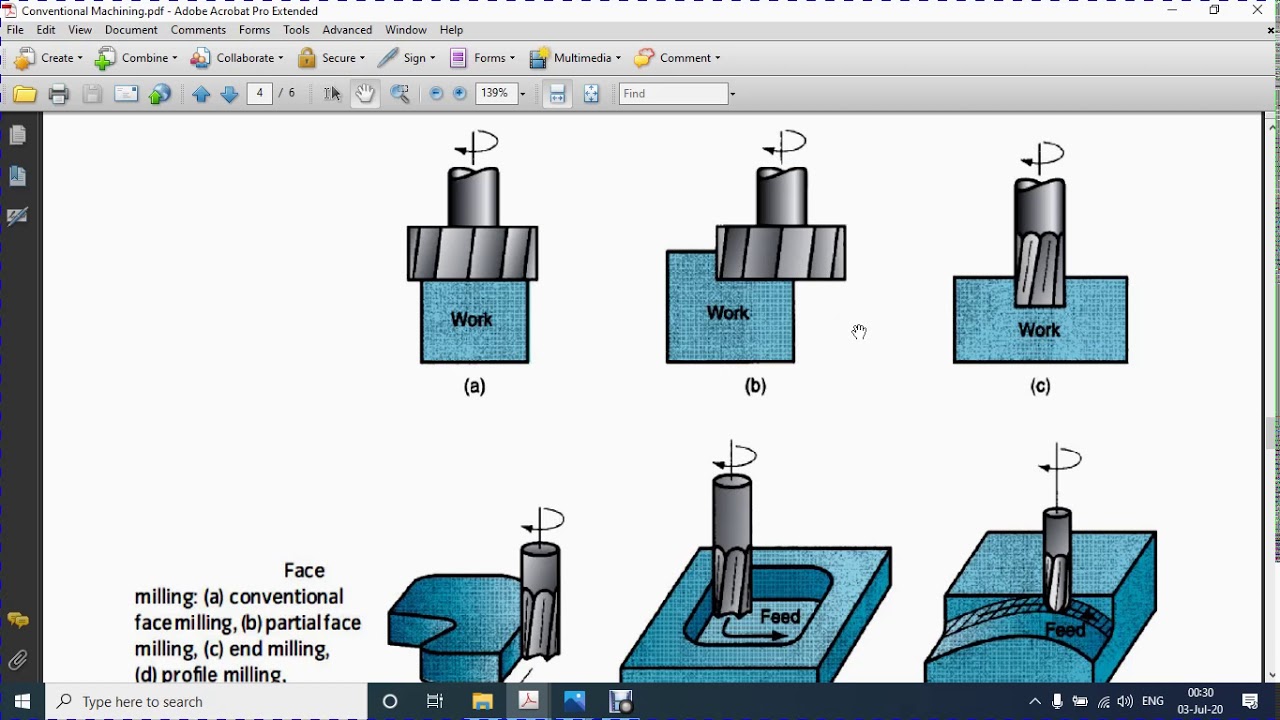Material Removal Processes-1-4 - YouTube