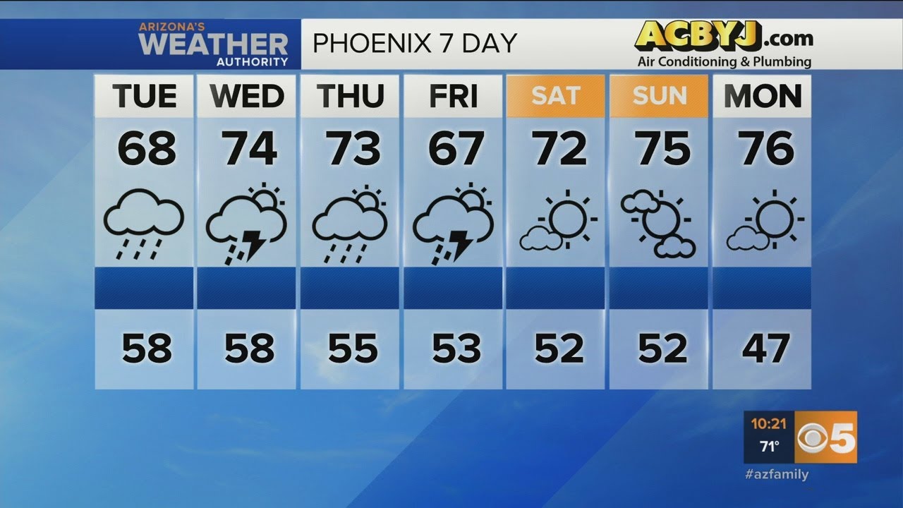 Cold and rainy weather ahead for Phoenix-area - YouTube
