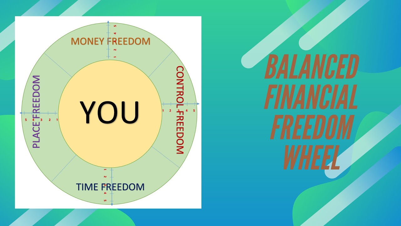 BALANCED FINANCIAL FREEDOM WHEEL - YouTube