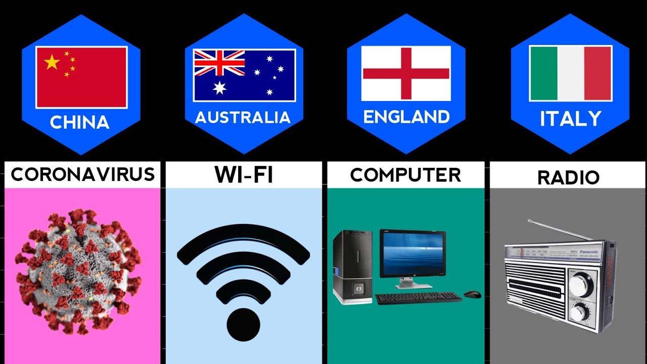 INVENTIONS FROM DIFFERENT COUNTRIES - YouTube