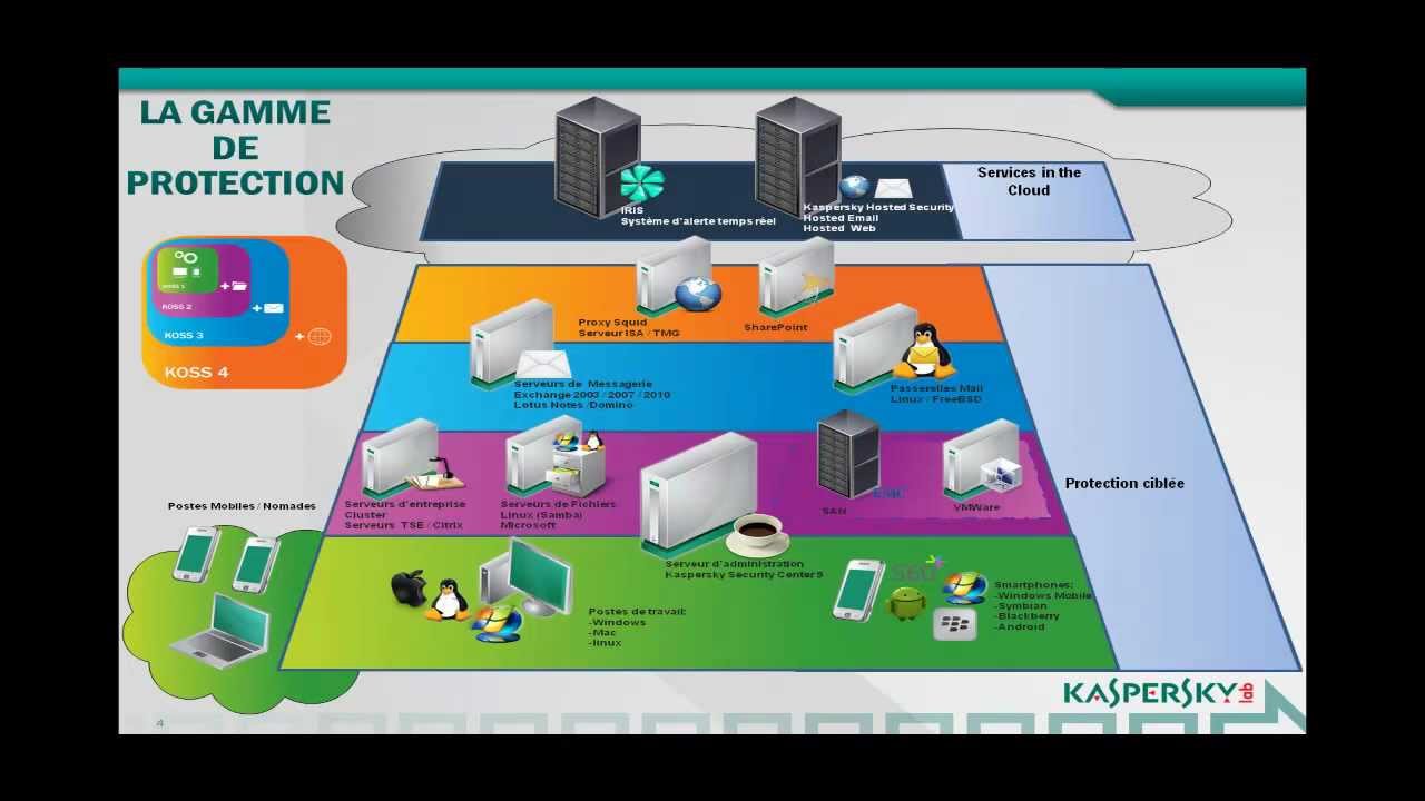 Webinar Kaspersky Security For Virtualization 1.1 - YouTube