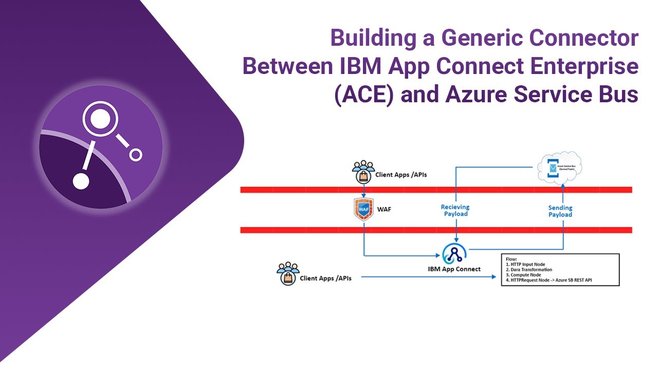 Building a Generic Connector Between IBM App Connect Enterp 1 - YouTube