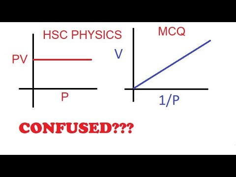 How to draw graph from equation? COMPLETE METHOD - YouTube