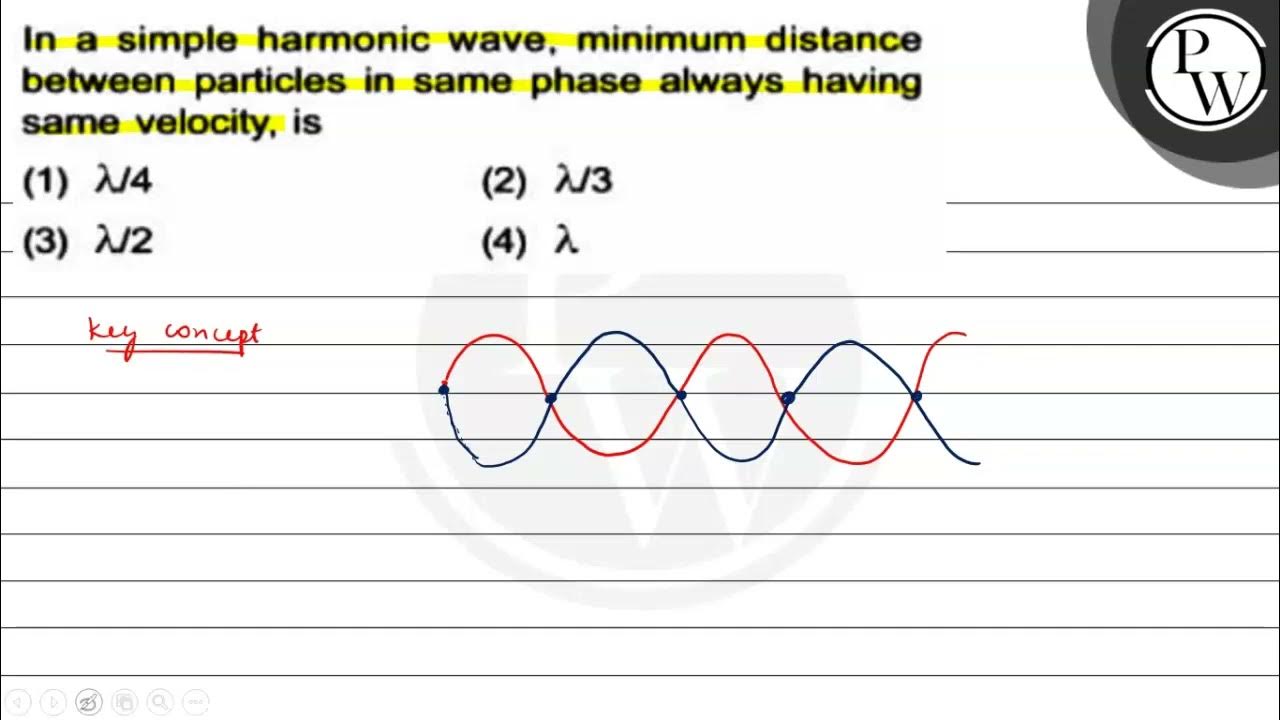In a simple harmonic wave, minimum distance between particles in sa... - YouTube